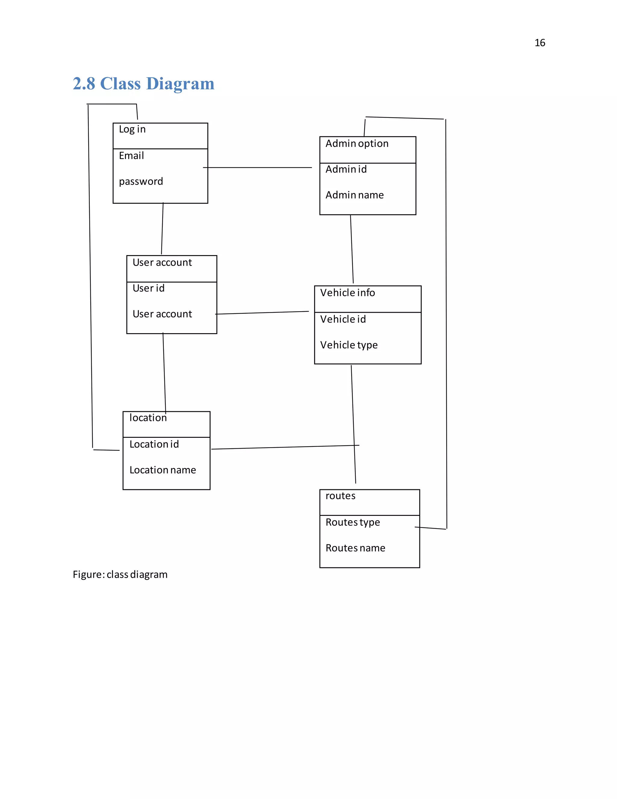 vehicle management system project report | DOCX