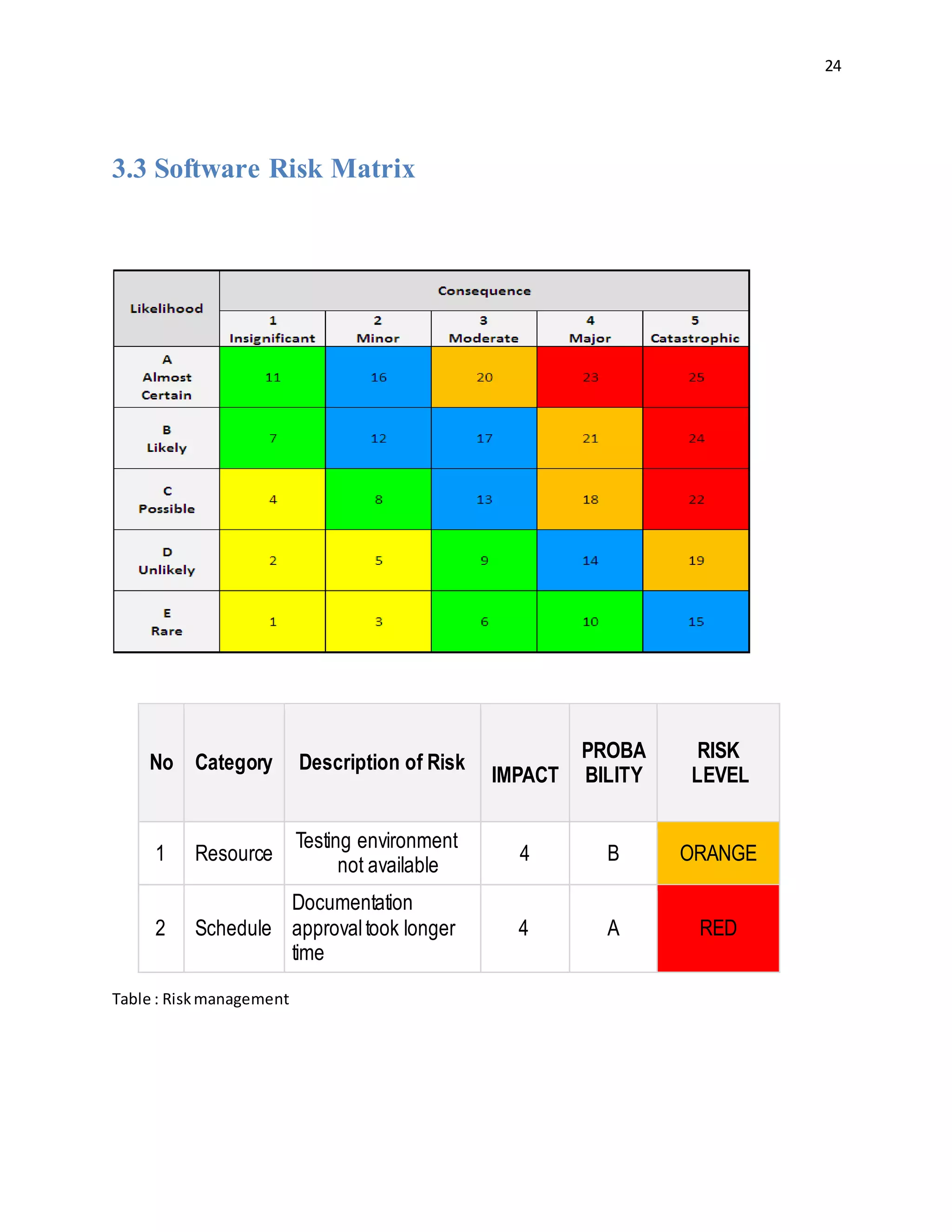 vehicle management system project report | DOCX
