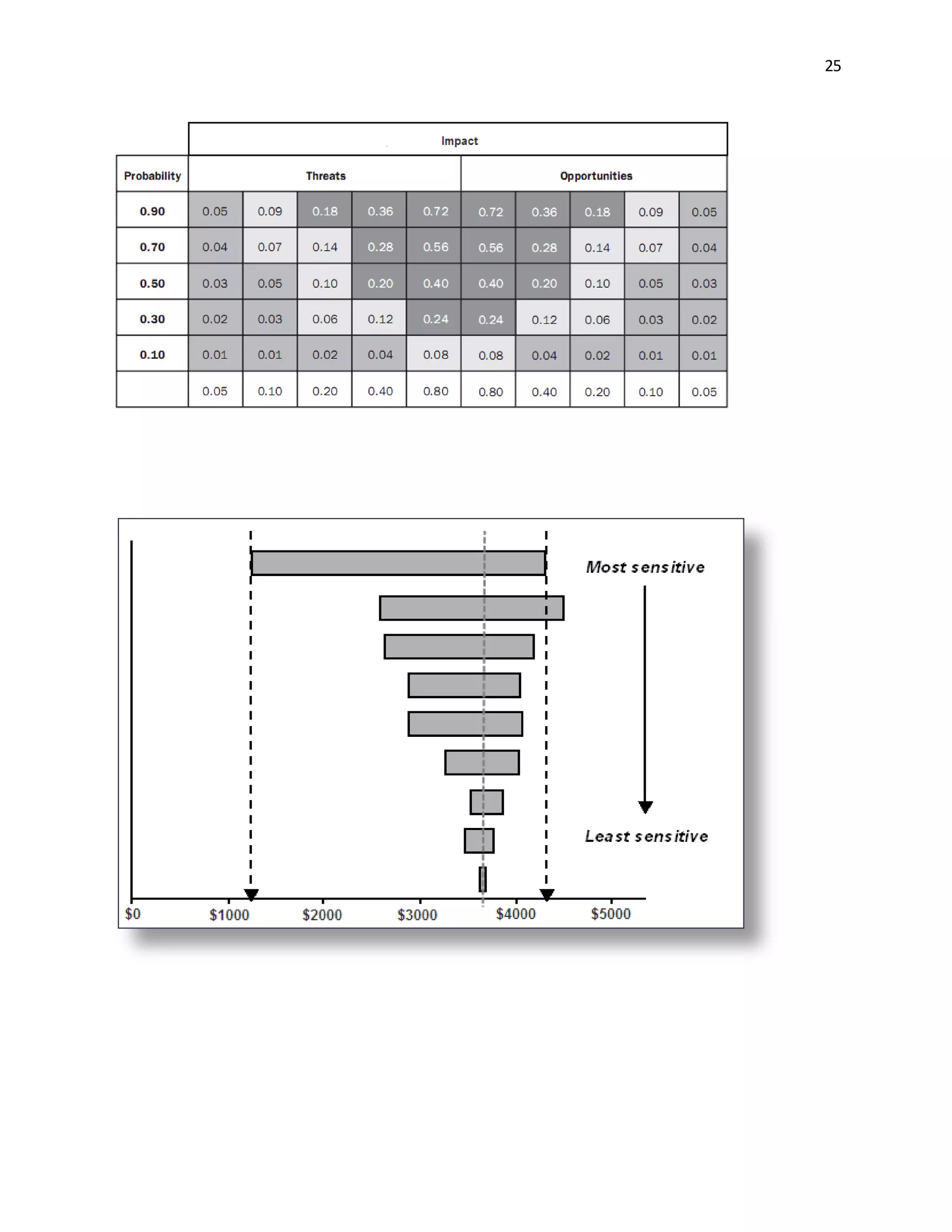 vehicle management system project report | DOCX
