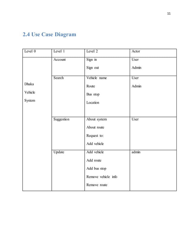 vehicle management system project report | DOCX