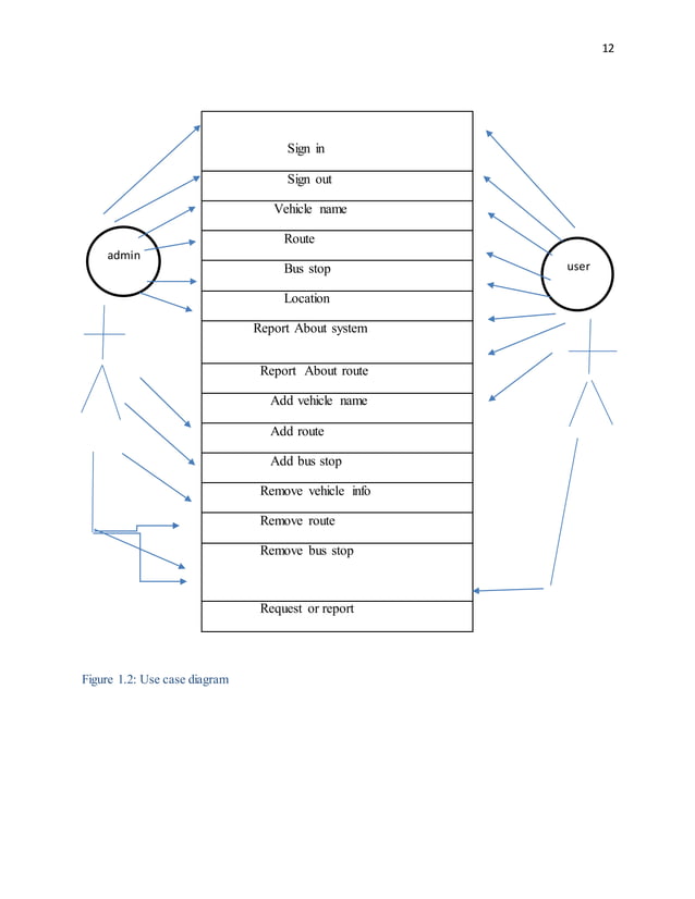 vehicle management system project report | DOCX