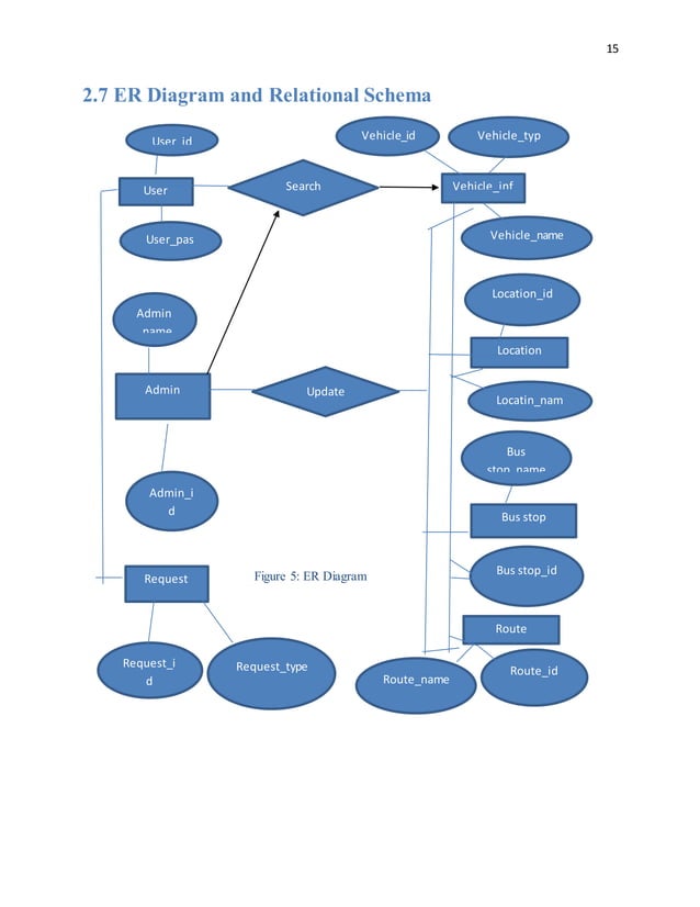 vehicle management system project report | DOCX
