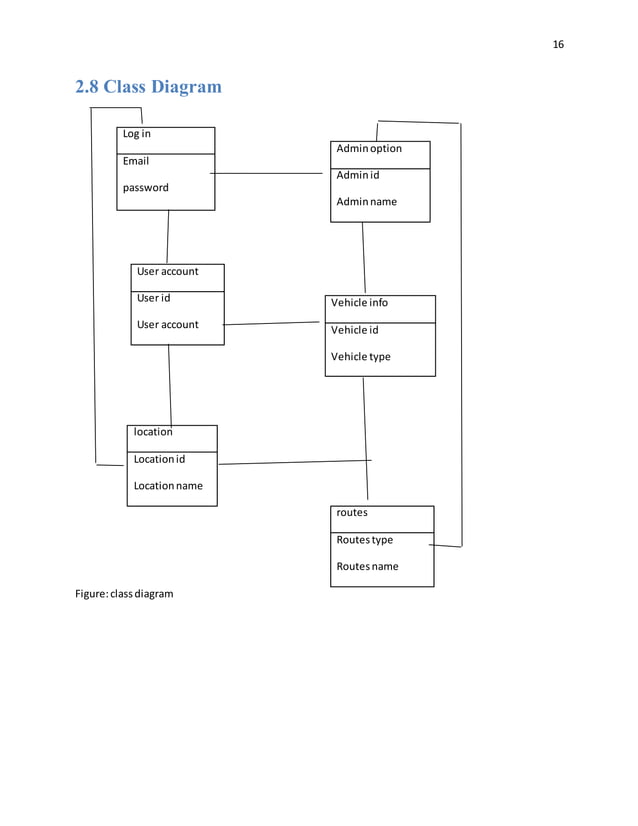 vehicle management system project report | DOCX