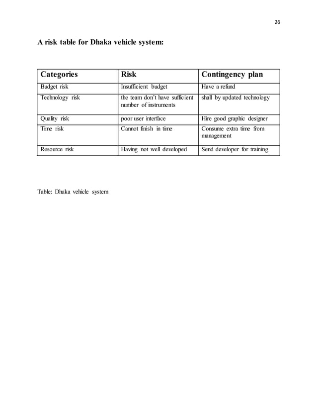 vehicle management system project report | DOCX
