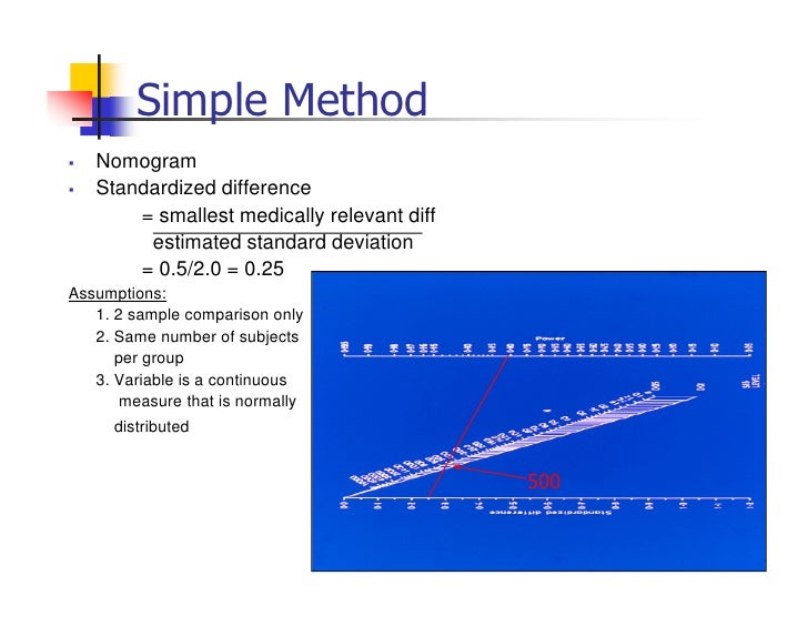 2 Sample Size Calculation Basic Formula Youtube Sample Size
