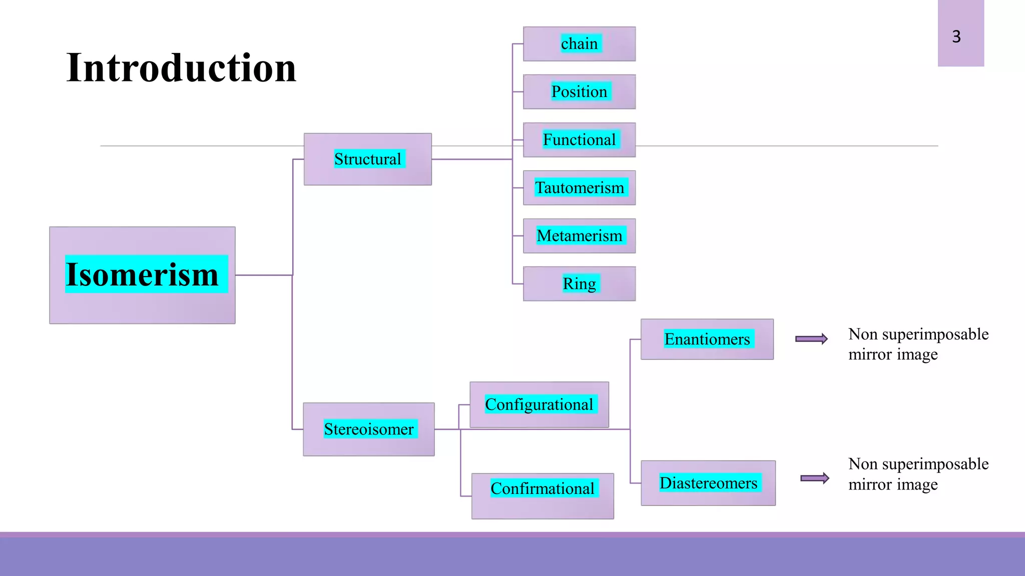 Asymmetric Synthesis Mpharm 1St year | PPTX