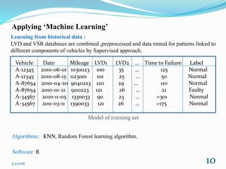 Advanced Telematics System Model | PPTX | Computing | Technology & Computing