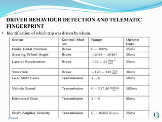 Advanced Telematics System Model | PPTX | Computing | Technology & Computing