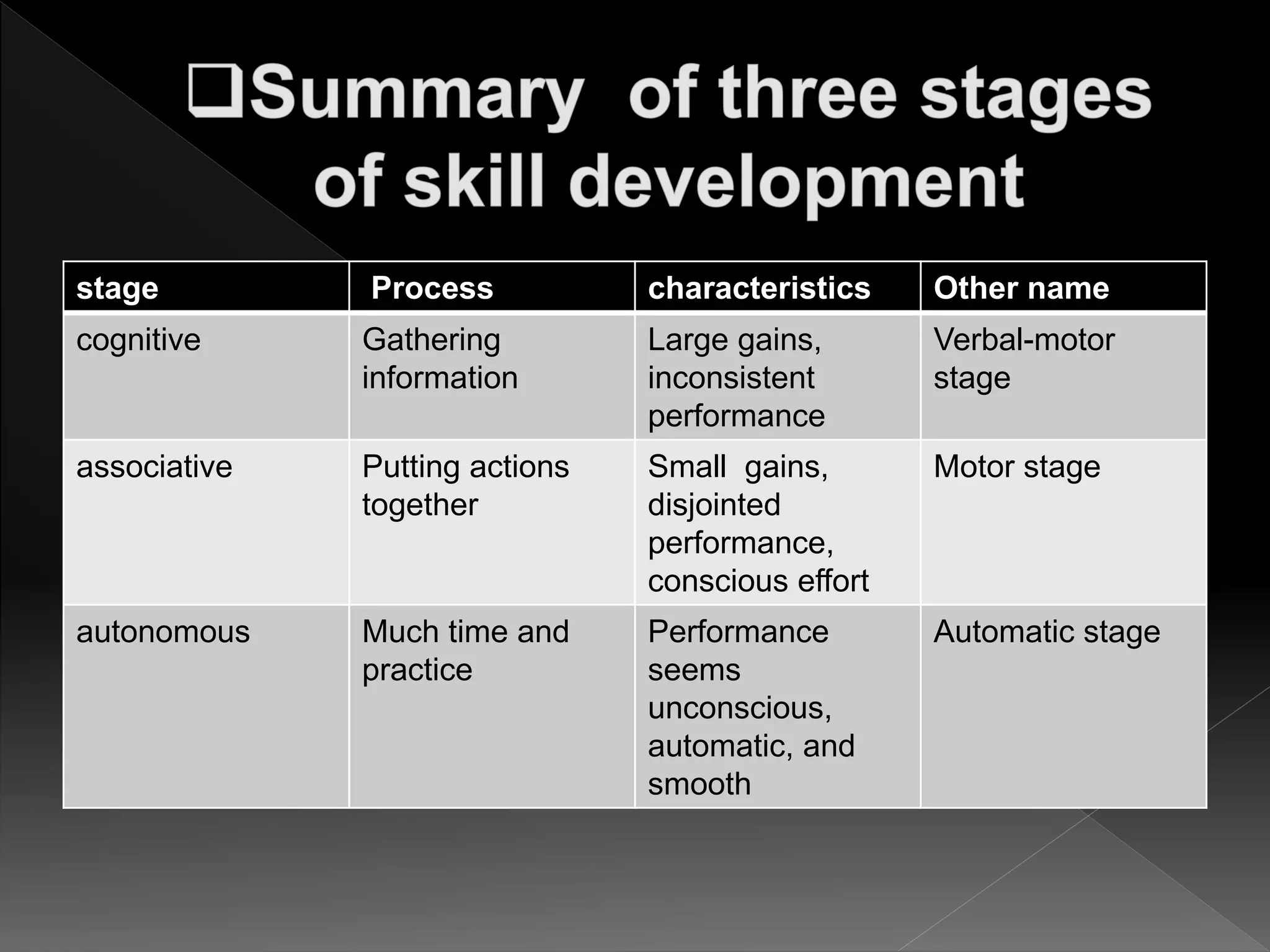 skilled based education | PPTX