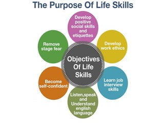 skilled based education | PPTX