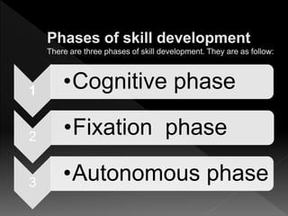 skilled based education | PPTX
