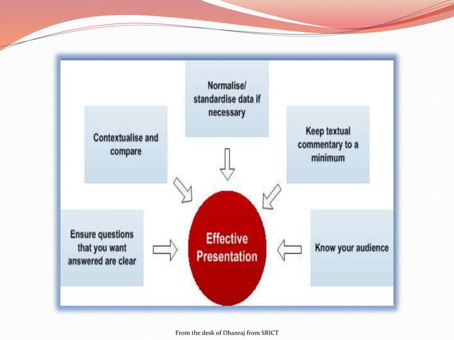 Defining Purpose Of Presentation defining-purpose-of-presentation