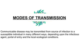 Direct transmission of disease - community medicine | PPTX