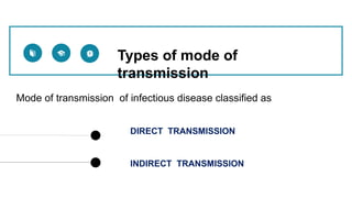 Direct transmission of disease - community medicine | PPTX