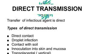 Direct transmission of disease - community medicine | PPTX