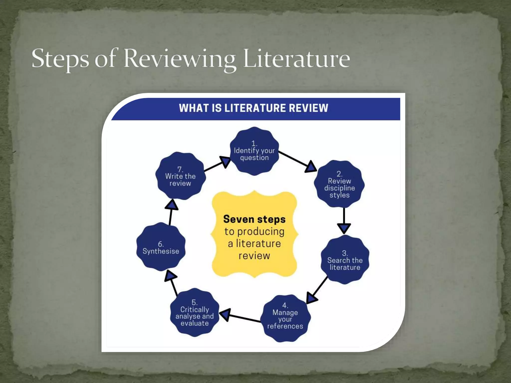 Review of litreature.pptx