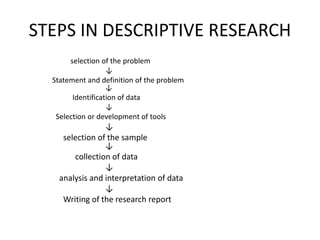 Power Point presentation | PPTX