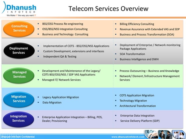 Dhanush infotech corporate_presentation | PDF