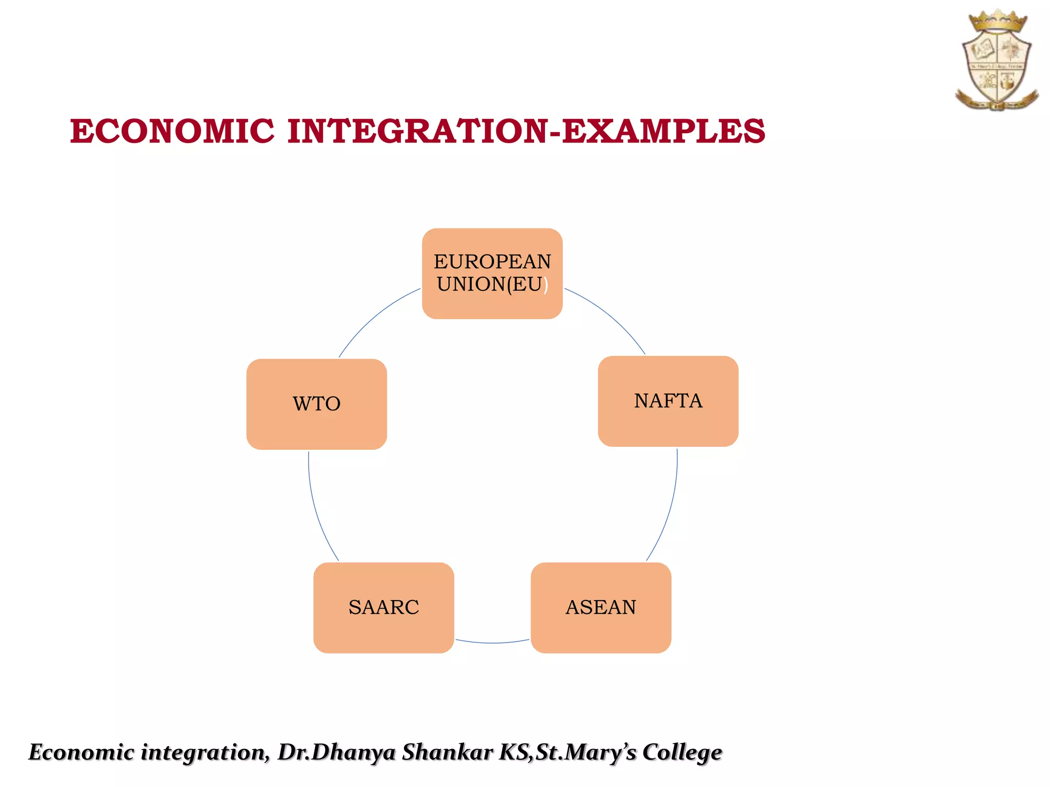 Economics:Economic Integration | PPTX