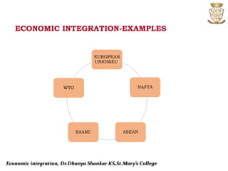 Economics:Economic Integration | PPTX