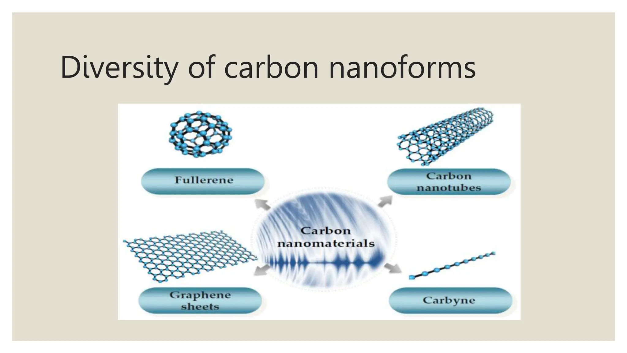 Different nanoforms of carbon with applications | PPTX
