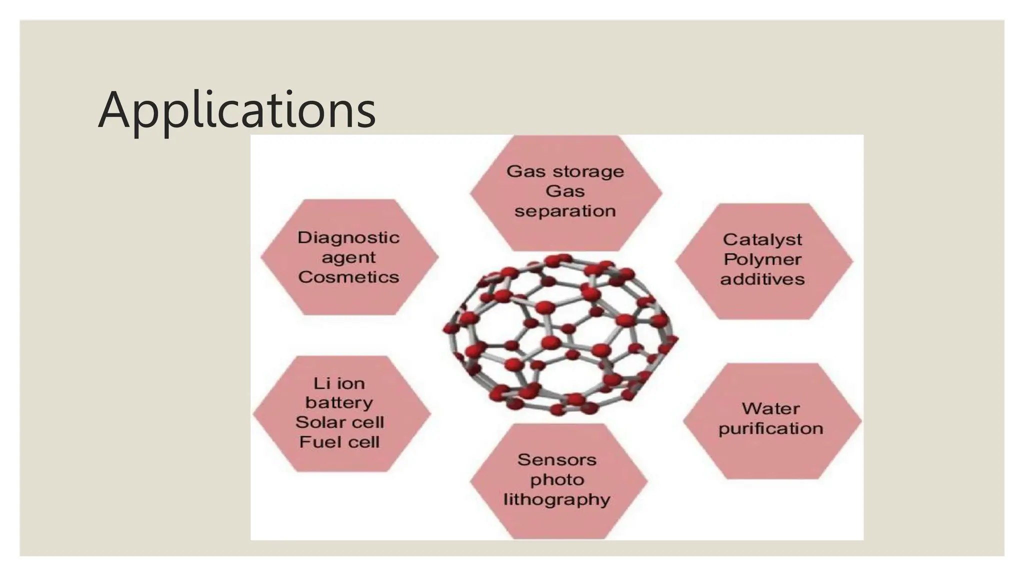 Different nanoforms of carbon with applications | PPTX