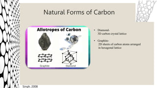 Different nanoforms of carbon with applications | PPT