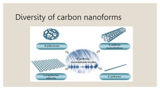 Different nanoforms of carbon with applications | PPT