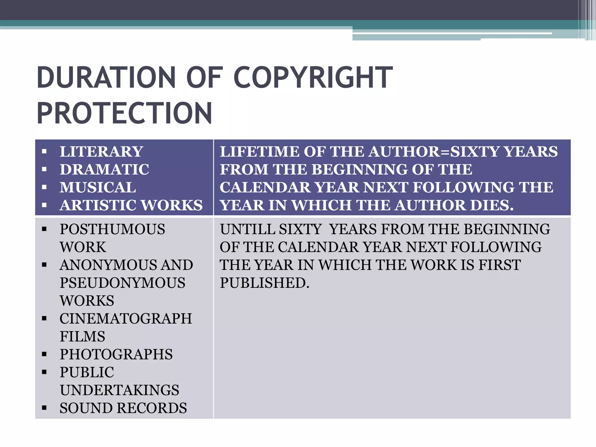 Copyright and its infringement | PDF | Law