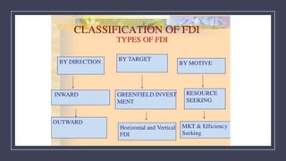 Foreign Direct Investment | PPT