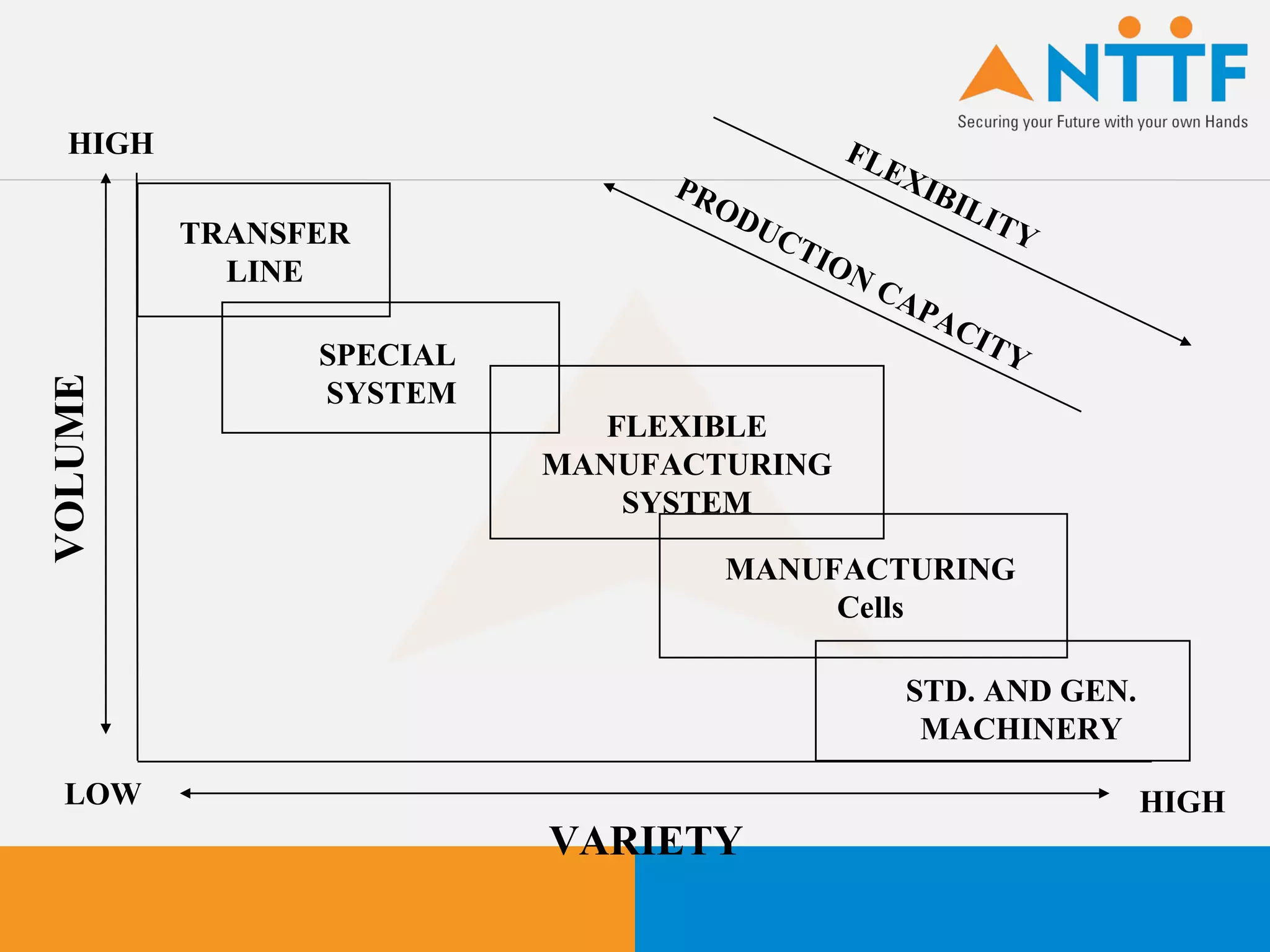 Classification Of Coding | PPT
