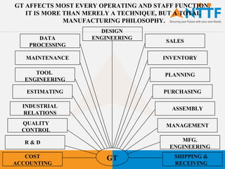 Classification Of Coding | PPT