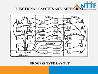 Classification Of Coding | PPT