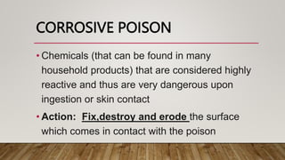 Corrosives by Dr.Dharani | PPT