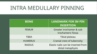 Intra medullary pinning and ancillary orthopedic techniques in dogs | PPTX