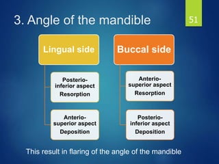 Post-natal Growth of Maxilla and Mandible | PPT