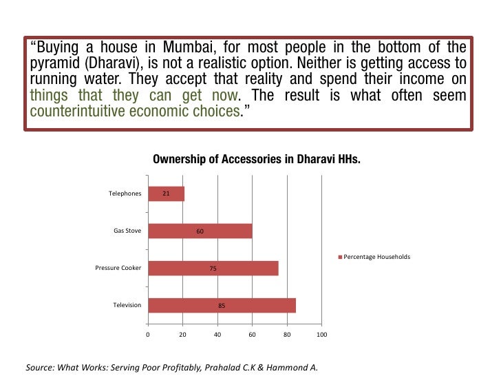 Dharavi In Numbers