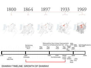 Dharavi Presentation.ppt