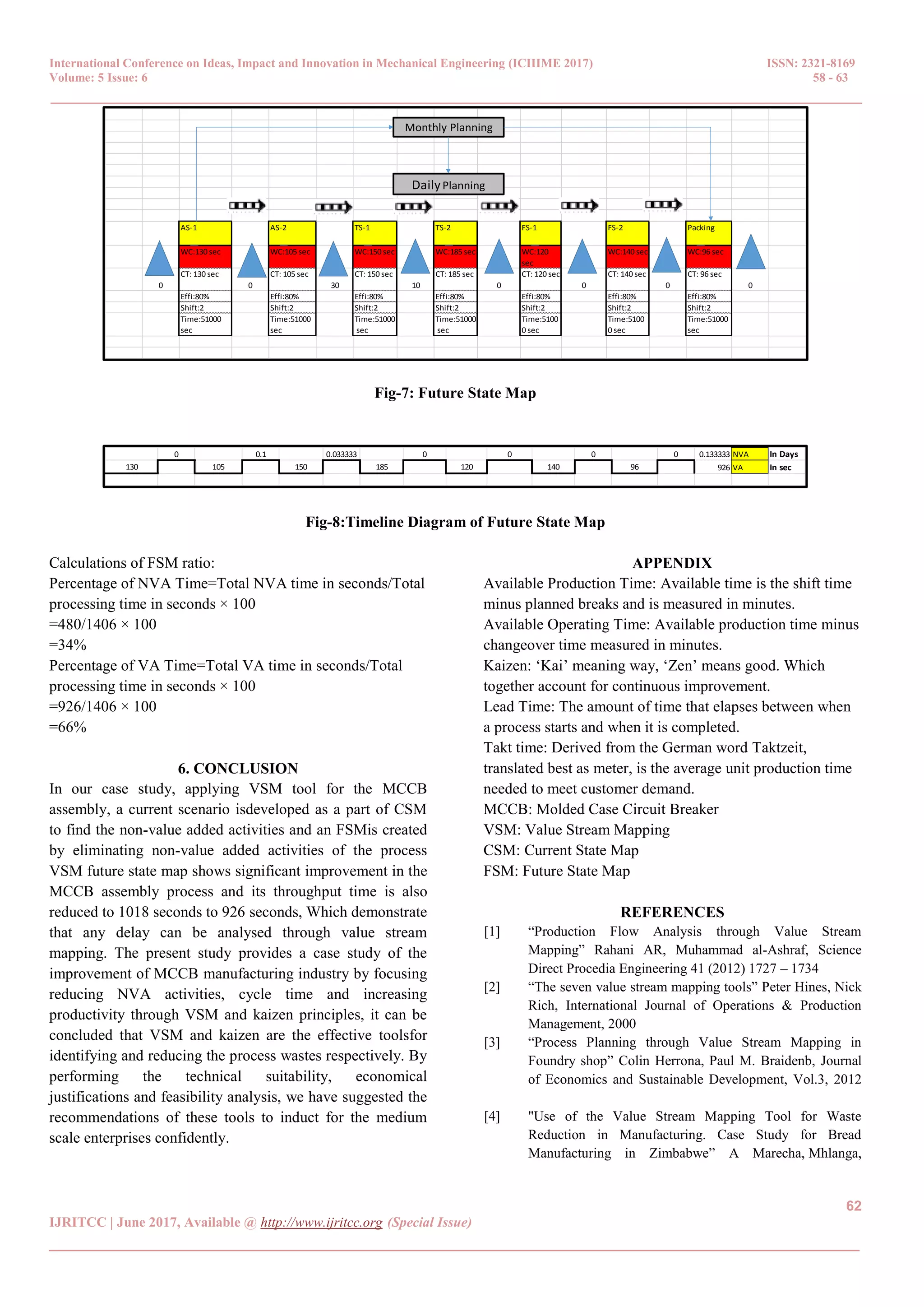 A Case Study on Productivity Improvement of Assembly line using VSM Methodology | PDF ...
