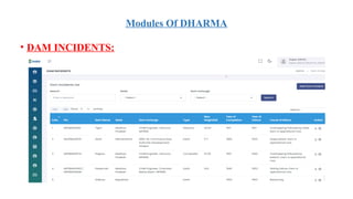 Dam health and rehabilitation monitoring application DHARMA-13.11.24 ...