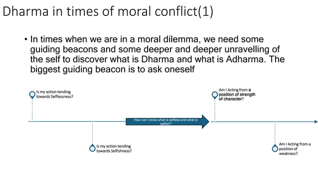 Dharma in times of moral conflict - How to navigate.pptx