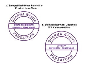 Panduan untuk Dharma Wanita Persatuan.pptx