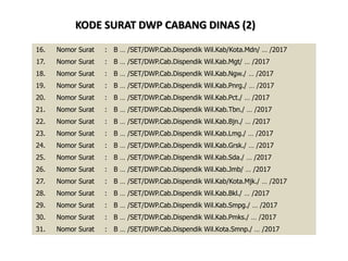 Panduan untuk Dharma Wanita Persatuan.pptx