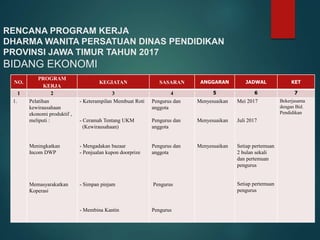 Panduan untuk Dharma Wanita Persatuan.pptx