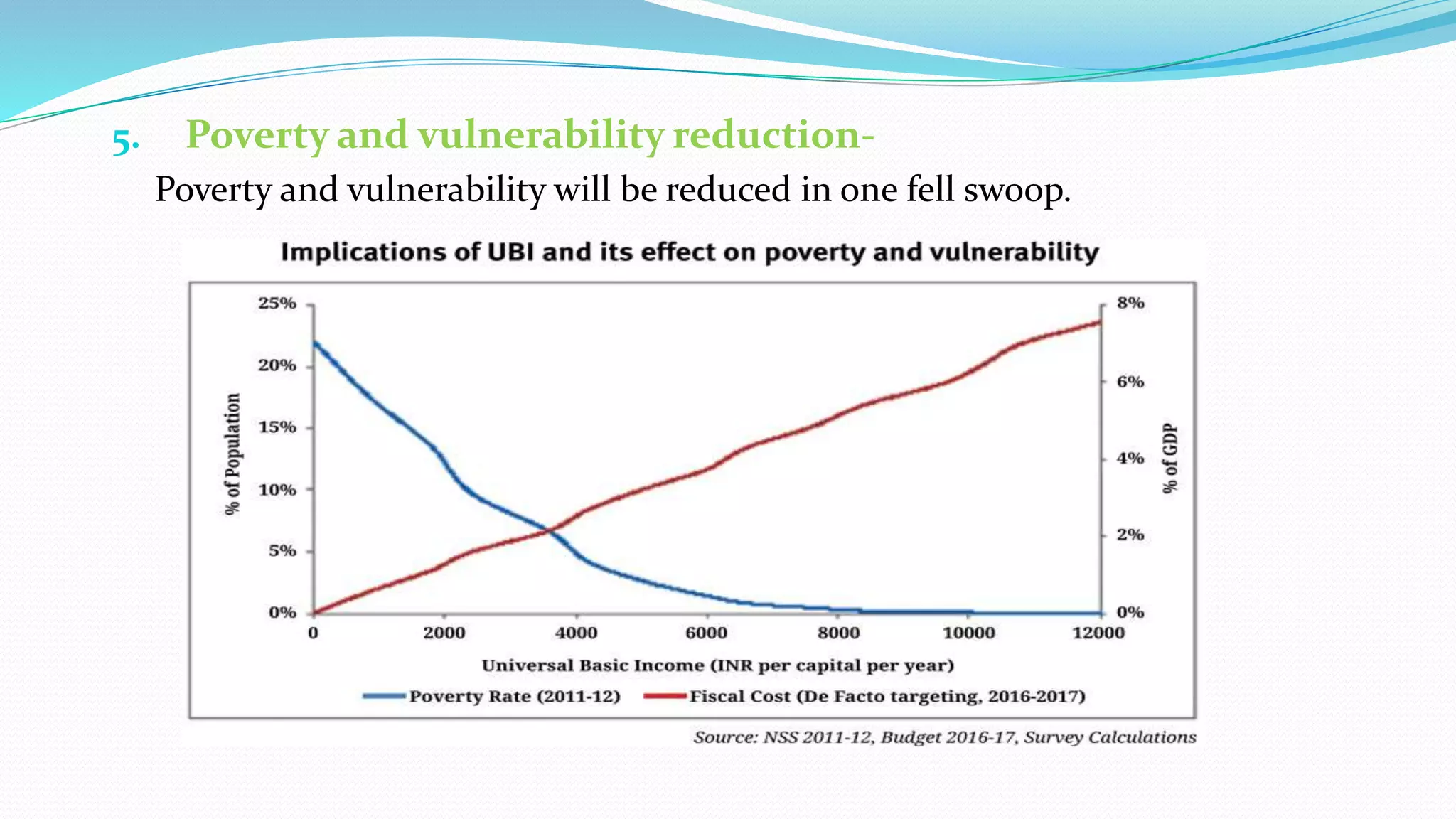 UNIVERSAL BASIC INCOME PPT | PPTX