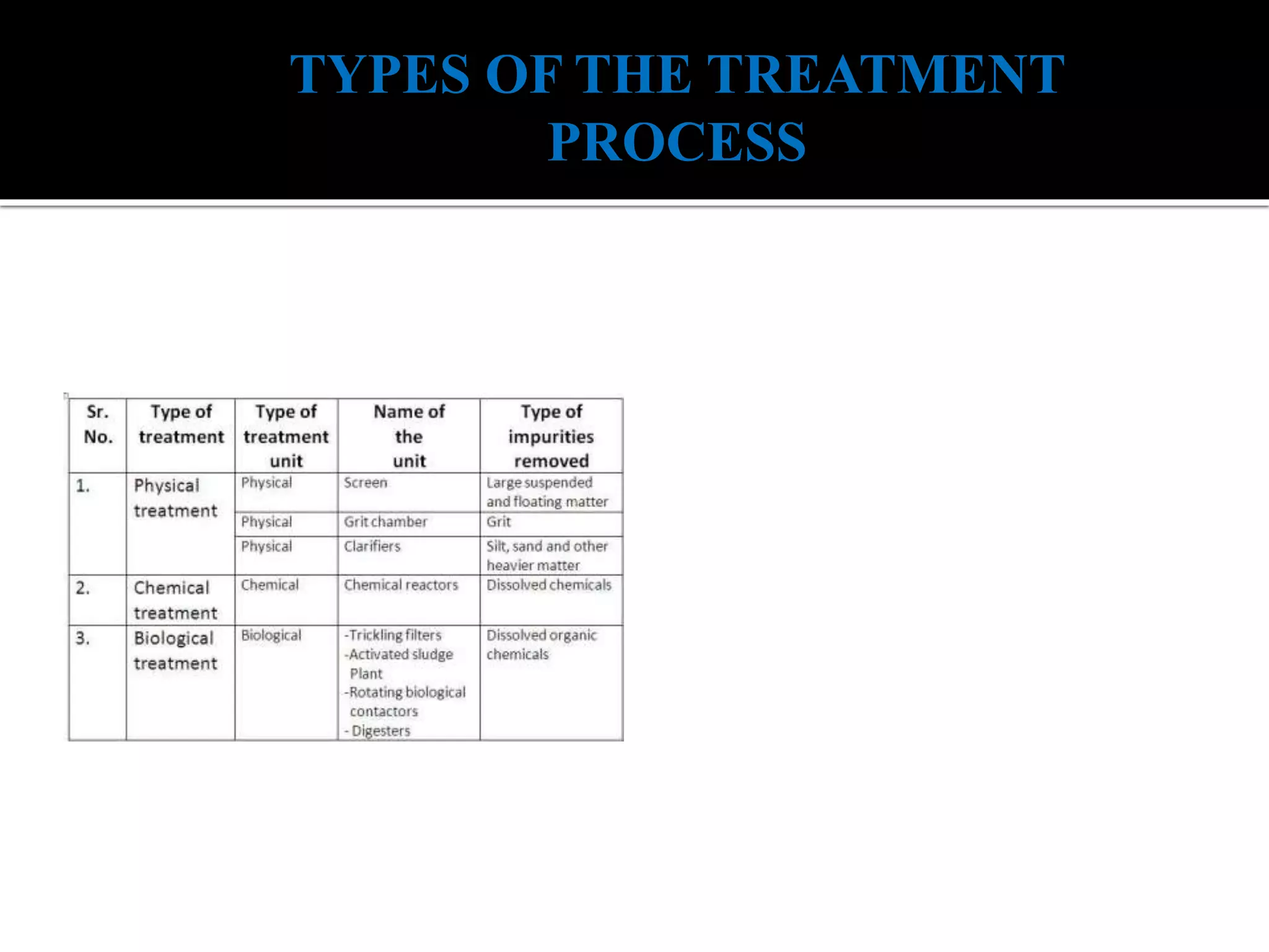 water treatment plant ppt | PPSX