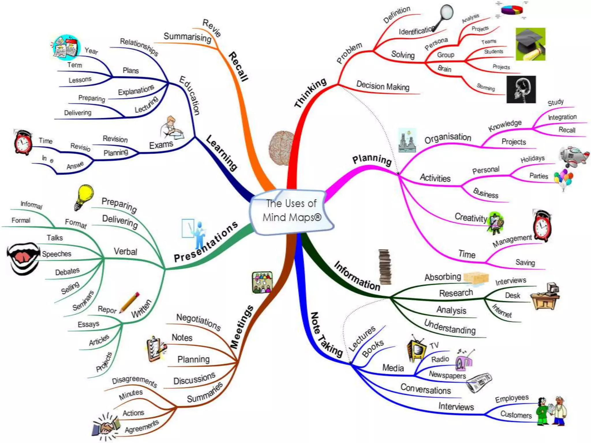 DHARMENDRA RAI Mind Map Open Mumbai 21 Dec 2013 With Treesa Bizira | PPT