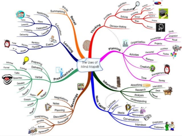 DHARMENDRA RAI Mind Map Open Mumbai 21 Dec 2013 With Treesa Bizira