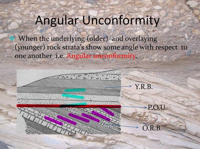 UNCONFORMITY BY DHARMESH | PPTX | Geology | Science