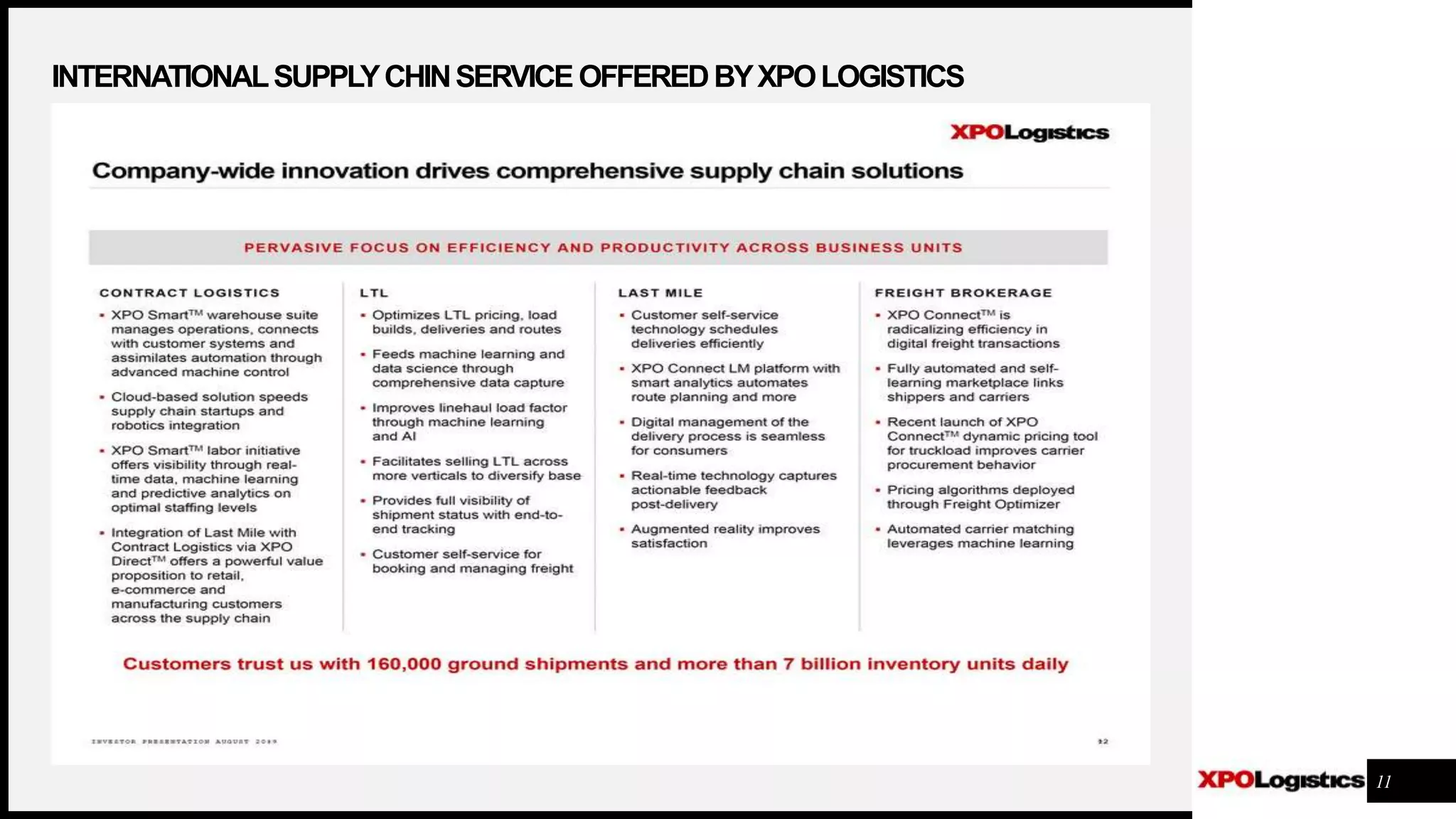 Supply Chain Management of XPO Logistics by Dharmjit sinh jadeja (RK ...